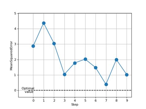 mean squared error mse — pytorch metrics 1 7 0 documentation
