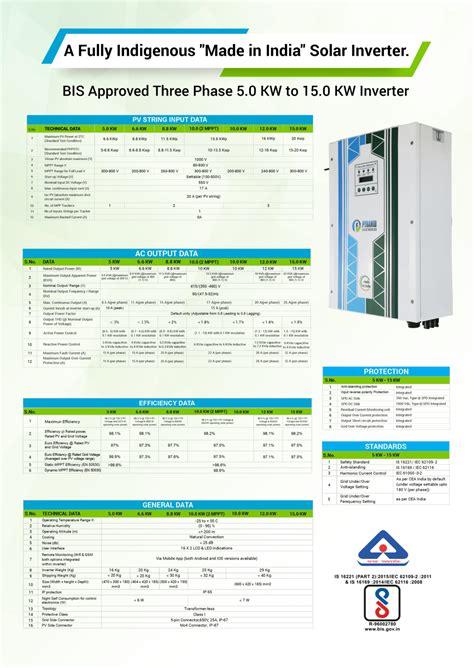Grid Tied Solar Inverter Pyramid Electronics