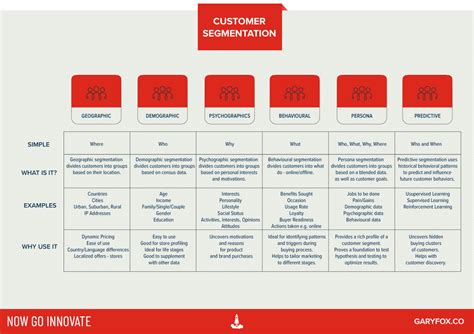 Customer Segmentation How To Segment Customers A Step By Step Guide