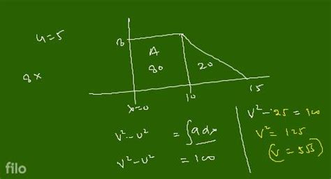 Acceleration A Versus Position X Graph Of A Particle Is Shown If Velocit