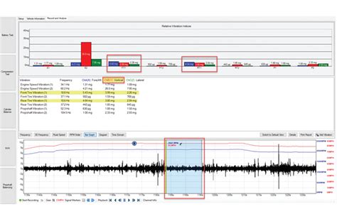 Pico Readdresses A Cabin Fault Issue Professional Motor Mechanic