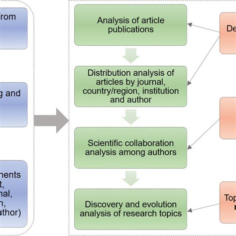 The Analysis Of Topic Distributions And Their Overlaps Using