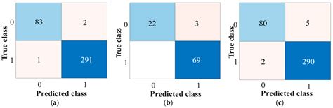 Multilayer Perception Based Hybrid Spectral Band Selection Algorithm For Aflatoxin B1 Detection