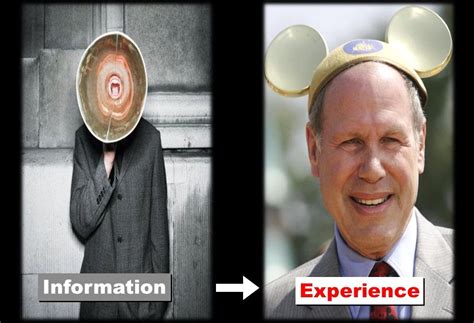 Anand Narasimha On Linkedin Marketing Brandmarketing Brandmanagement Brandbuilding