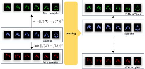 The Loss Based On Sign Similarity Metrics Minimizes The Distance Download Scientific Diagram
