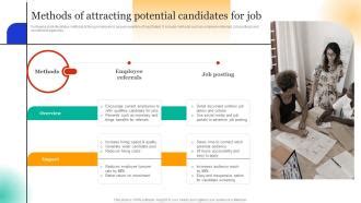 Employee Hiring For Selecting Methods Of Attracting Potential Candidates For Job PPT Sample