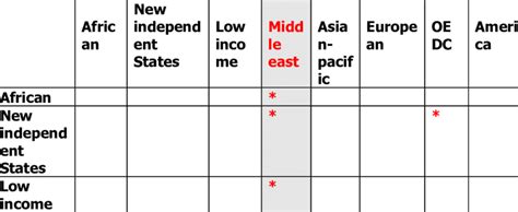 multiple comparison tests of means download table