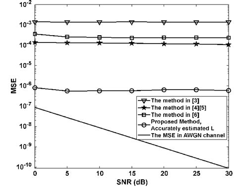 Figure 2 From A Novel Doppler Frequency Offset Estimation Method For