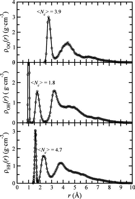 Water Cluster Partial Pair Correlation Functions In G · Cm 3 The