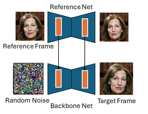 Wav2lip Generalized Lip Sync Models By Jack Saunders Medium