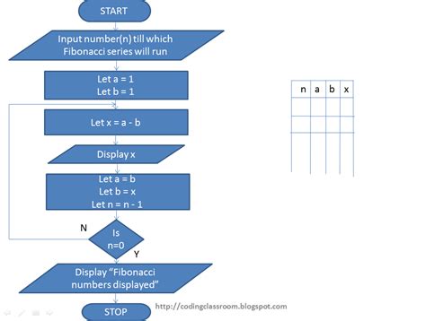 Reverse Fibonacci Sequence