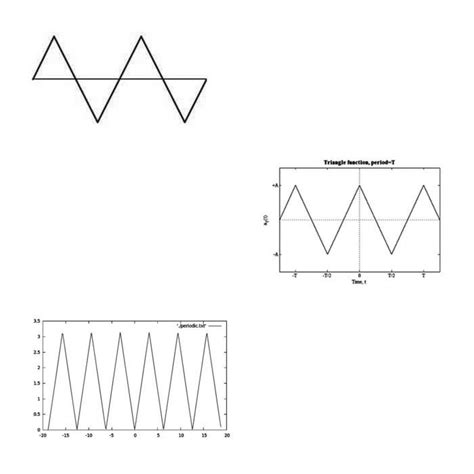 Used Only Triangle Wave Sound From Modular Synth For Rhythmic Music