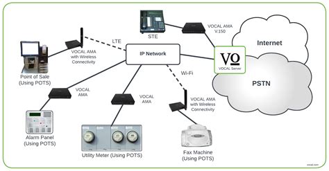 Analog Modem Adapter Ama Vocal Technologies Analog Modem Adapter Ama Vocal Technologies