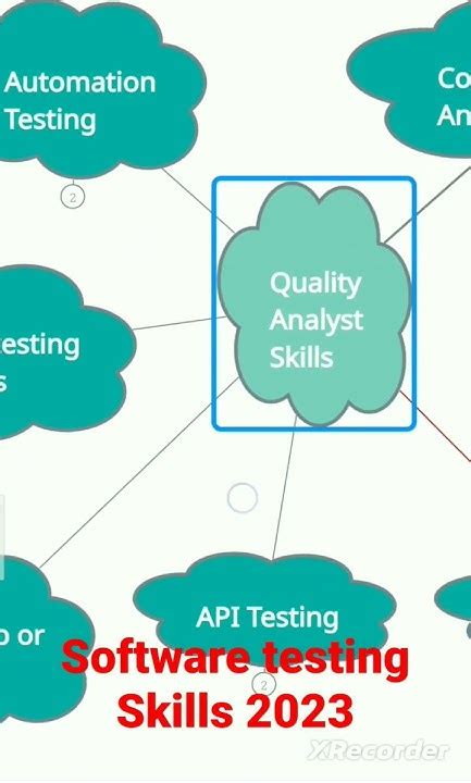 Software Testing Skills 2023 Apptesting Qualityanalyst Webtesting Manualtesting Youtube