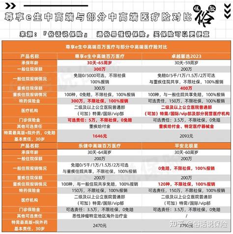 门诊住院0免赔，成人也可投保！中端医疗险太厉害！ 知乎