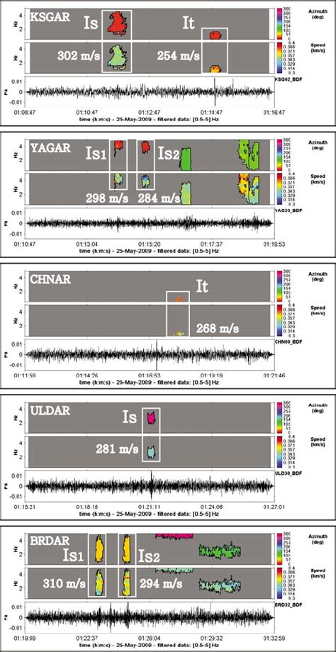 Pmcc Calculation Results Based On The Infrasonic Data From Each Array