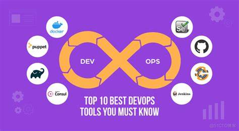 Devops
