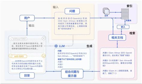 什么是rag？私有化的wiki百科ai助手 Csdn博客