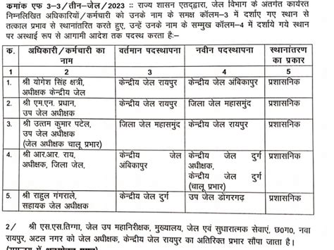 Raipur Jail Superintendent Yogesh Singh Chhatri Transferred To Ambikapur Additional Charge Of