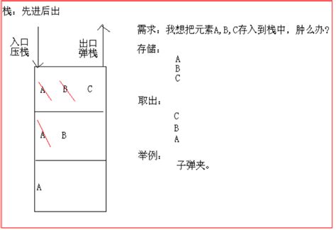 [date structure] 数据结构简介 lovian blog