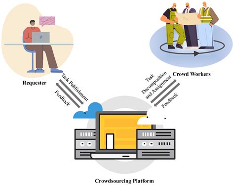 rag based crowdsourcing task decomposition via masked contrastive