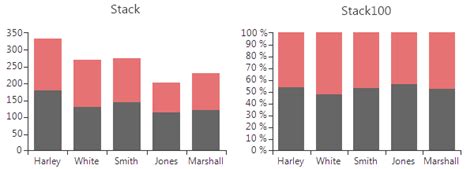 Bar Chartview Telerik Ui For Winforms