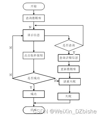 Springboot Springboot Csdn