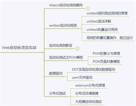 如何学习自动化测试？一文4从个方面带你入门自动化测试【建议收藏】自动化测试如何自学 Csdn博客