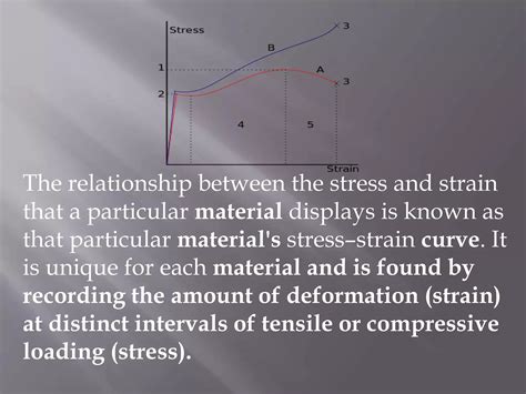 Stress Strain Curve For Ductile And Brittle Materials Pptx Physics Science