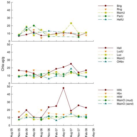 Nag Ph Plot Against Napp For Classification Potential Of Net Acid