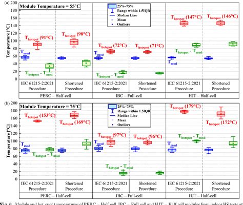 Figure 1 From The Effect Of Partial Shading On The Reliability Of Photovoltaic Modules In The