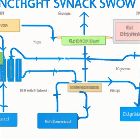 Network Switching Technology Overview Benefits And Types The