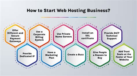 How To Create Web Hosting Company My Blog