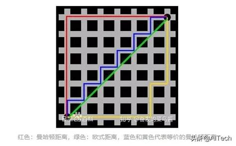 Python单词相似度计算常见的距离算法和相似度计算方法 Csdn博客