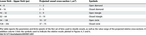Details Of Vessel Classification Download Table