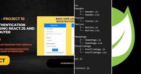 List React Js Curated By Bhairab Patra Medium