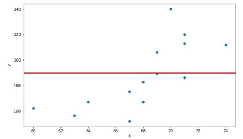Enhancing Signal Detection Understanding Matched Filters In Signal