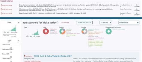 A Distribution Of Resources By Resource Type And Source B Download Scientific Diagram