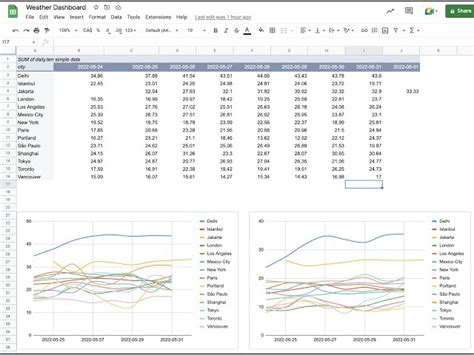 Openweathermap Docs Open Weather Map Setup Dashboards Grafana Labs