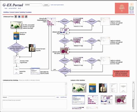 A Mockup Of The Workflow Interface With An Example In The Domain Of Download Scientific Diagram