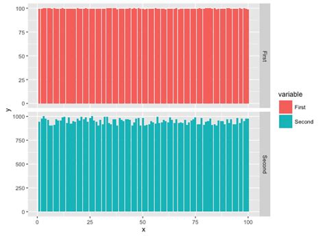 Ggplot2 Shifting The Position Of Xaxis In A Ggplot Bar