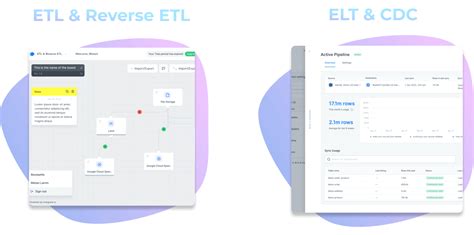 Integrate Io Free Trial