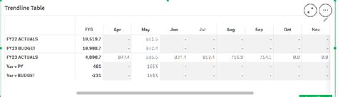 Qlik Sense Not Displaying Data For All The Months Qlik Community
