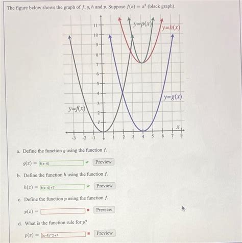 Solved The Figure Below Shows The Graph Of F G H And P Chegg Com