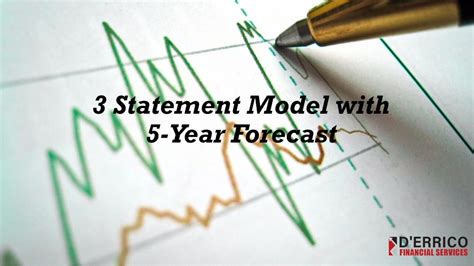 3 Statement Model W 5 Year Forecast
