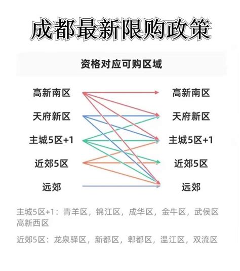 成都购房政策 知乎