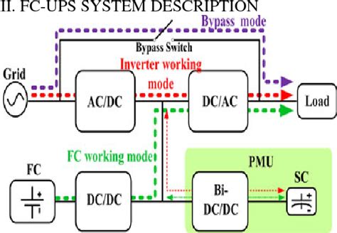 Figure From Operating Modes Of Seamless Transfer Control Strategy For Fuel Cell