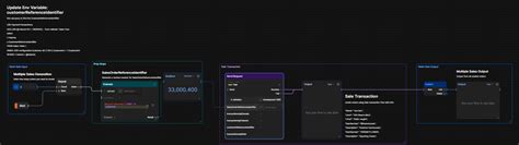 Output No Longer Displayed Within Repeat Loop 🙋 Help Postman Community