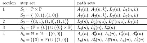 Table 1 From Counting Lattice Paths By Narayana Polynomials Semantic