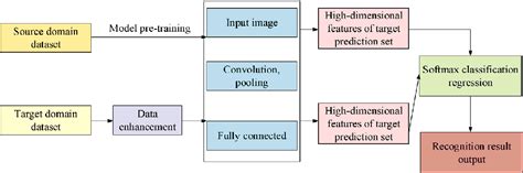 Figure From Industrial Laser Welding Defect Detection And Image Defect Recognition Based On